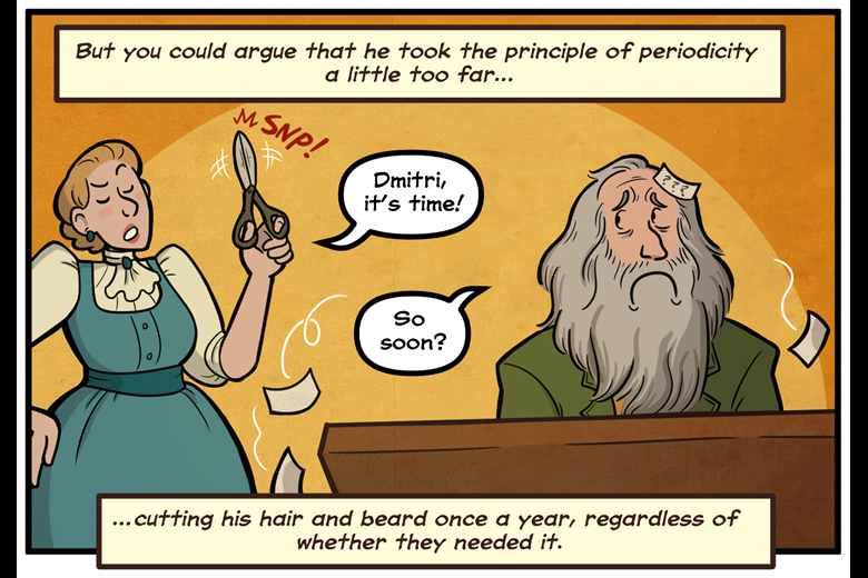 The periodic patience of Dmitri Mendeleev | Feature | Chemistry World